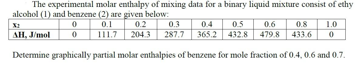 Solved The experimental molar enthalpy of mixing data for a | Chegg.com