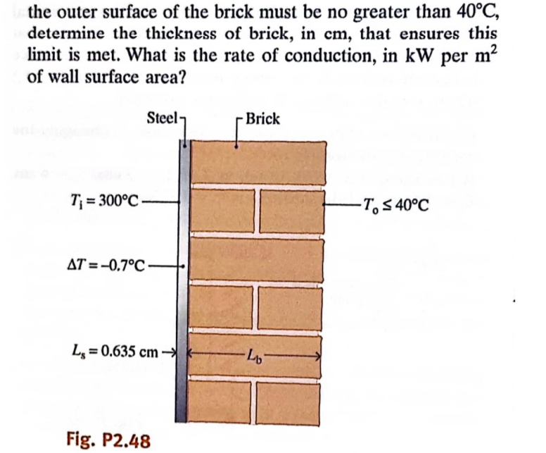 Solved = 2.48 As shown in Fig. P2.48, an oven wall consists | Chegg.com