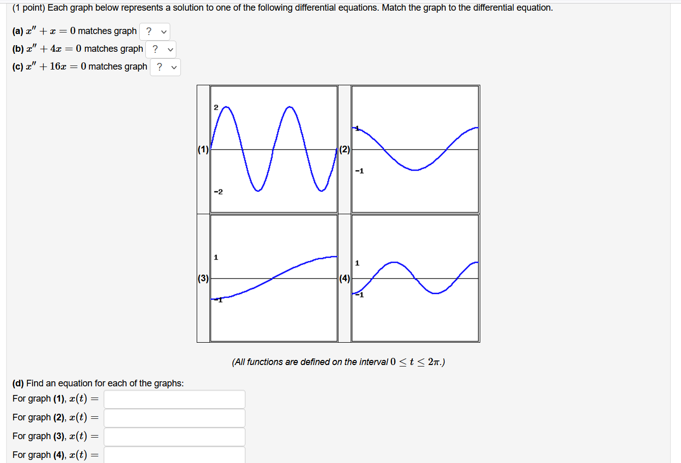 Solved (1 point) Each graph below represents a solution to | Chegg.com