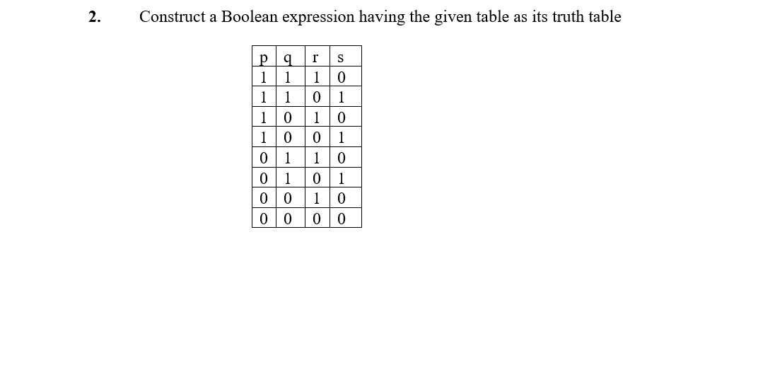 Solved Construct a Boolean expression having the given table | Chegg.com
