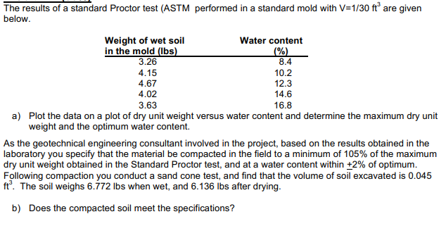 Solved The results of a standard Proctor test (ASTM | Chegg.com