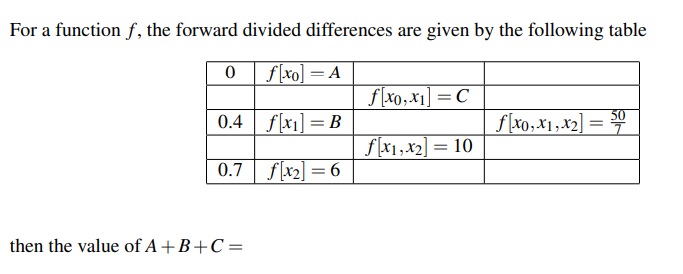 Solved For a function f, the forward divided differences are | Chegg.com