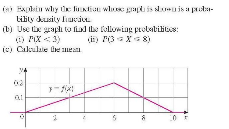 Solved (a) Explain why the function whose graph is shown is | Chegg.com