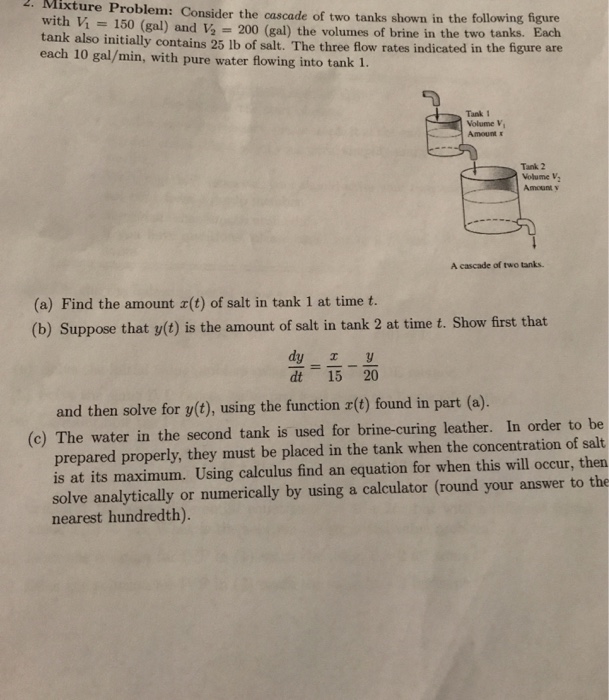 Solved Problem: Consider the cascade of two tanks shown in | Chegg.com