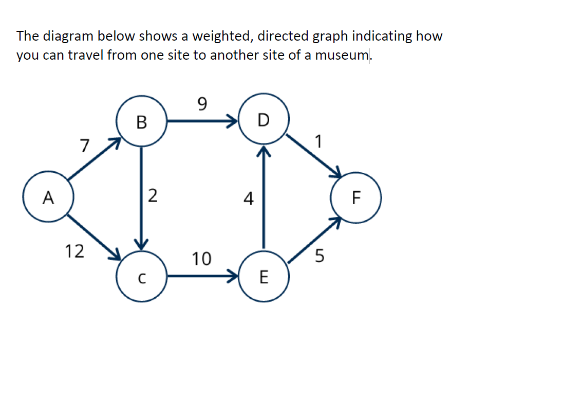 Solved The diagram below shows a weighted, directed graph | Chegg.com