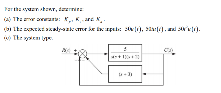 Solved For the system shown, determine: (a) The error | Chegg.com