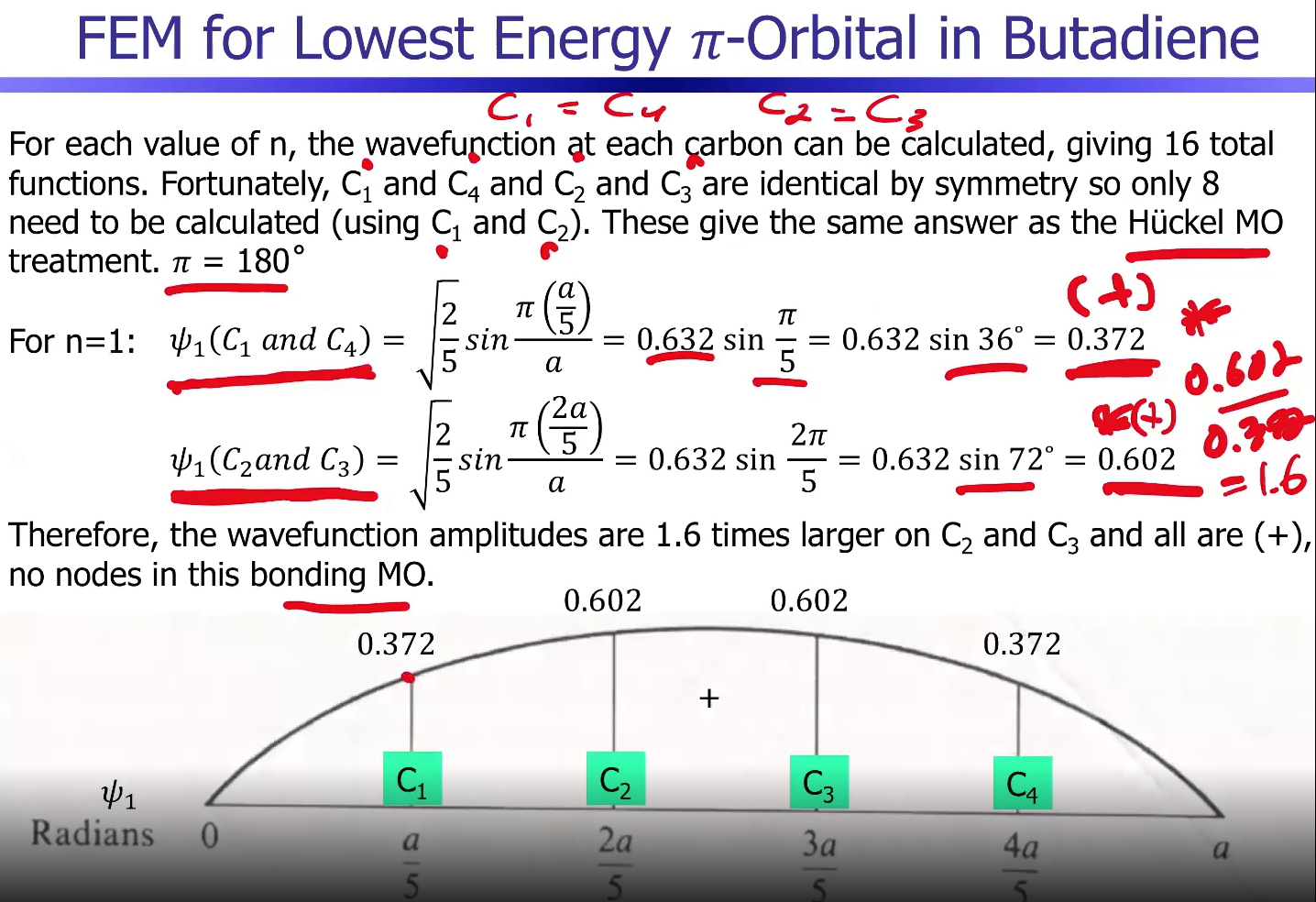 Solved 1. (a) Using the free-electron model (1-D particle in | Chegg.com