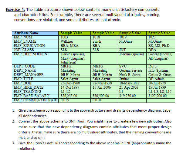 Solved Exercise 4: The table structure shown below contains | Chegg.com