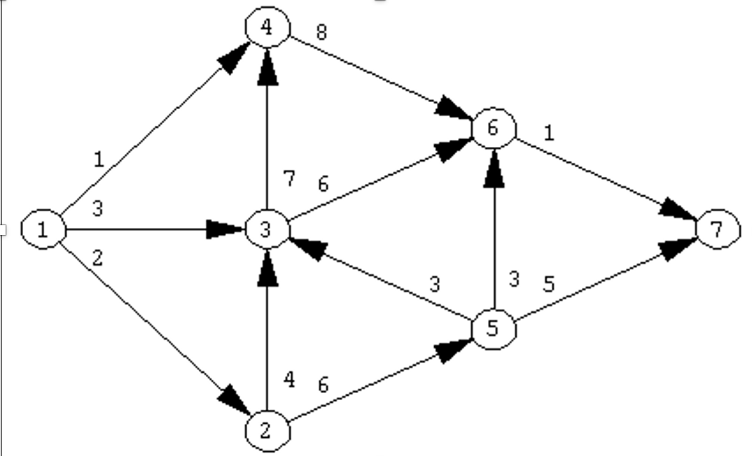 Solved Calcule el flujo máximo del nodo 1 al nodo | Chegg.com