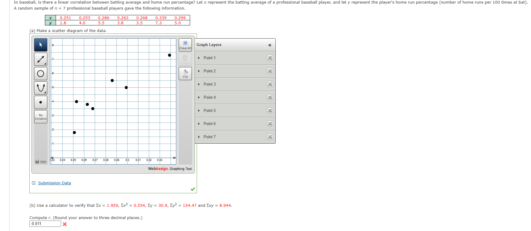 Solved (a) Make a scatter diagram of the data. Submission | Chegg.com
