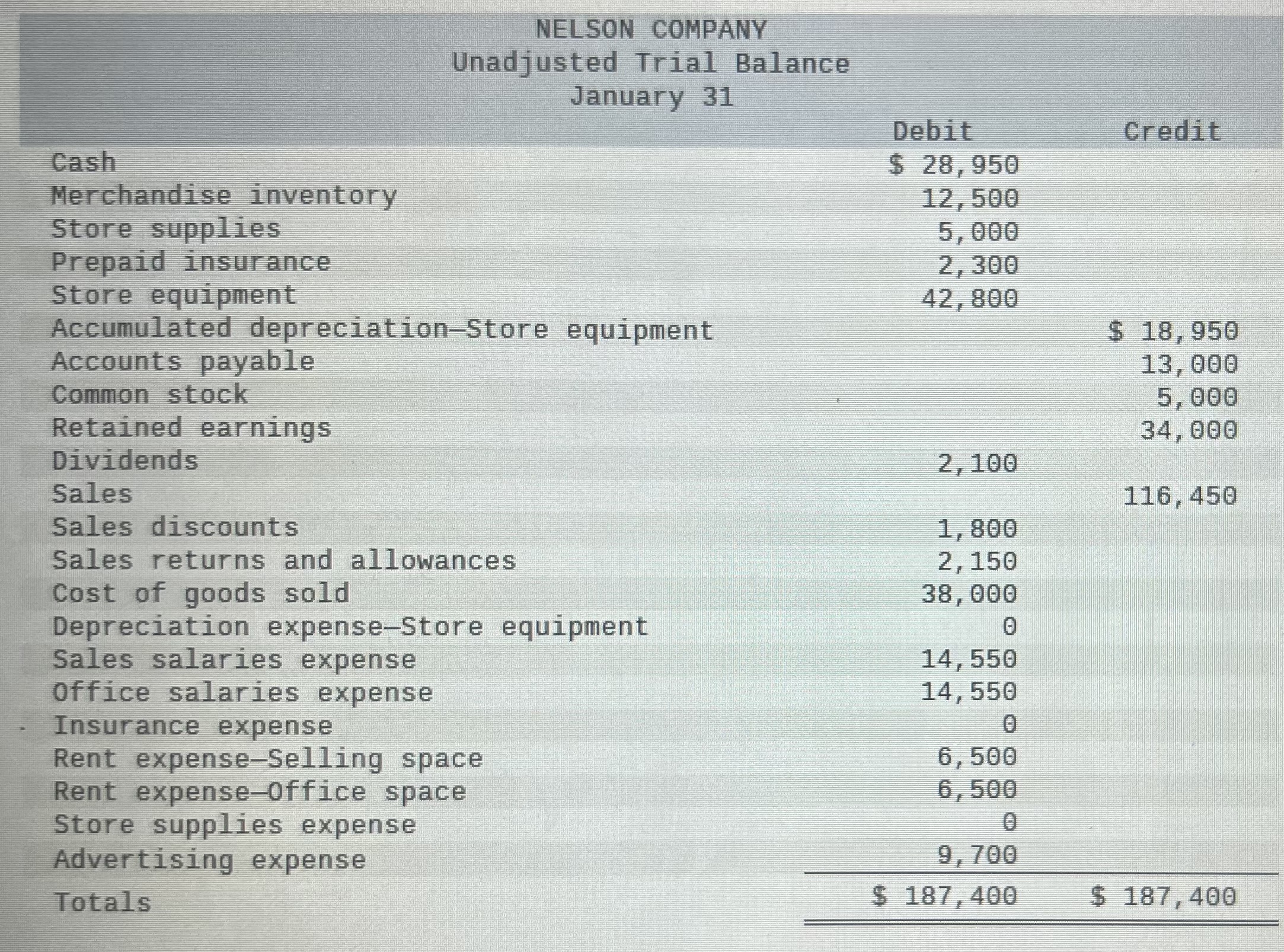 Solved NELSON COMPANY Unadjusted Trial Balance January 31 | Chegg.com