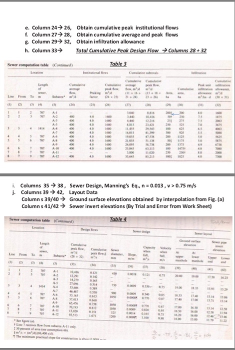 Design a gravity-flow trunk sanitary sewer for the | Chegg.com