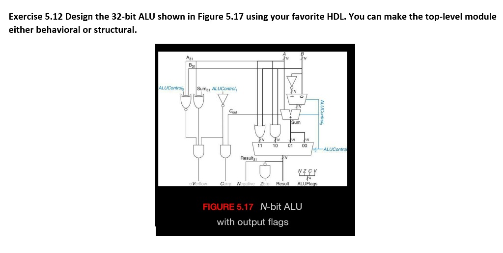 Solved Exercise 5.12 Design the 32-bit ALU shown in Figure | Chegg.com