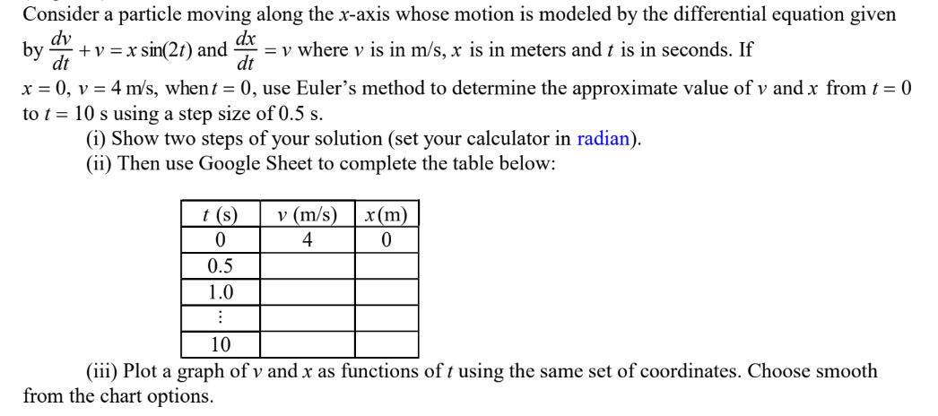Solved Consider a particle moving along the x-axis whose | Chegg.com