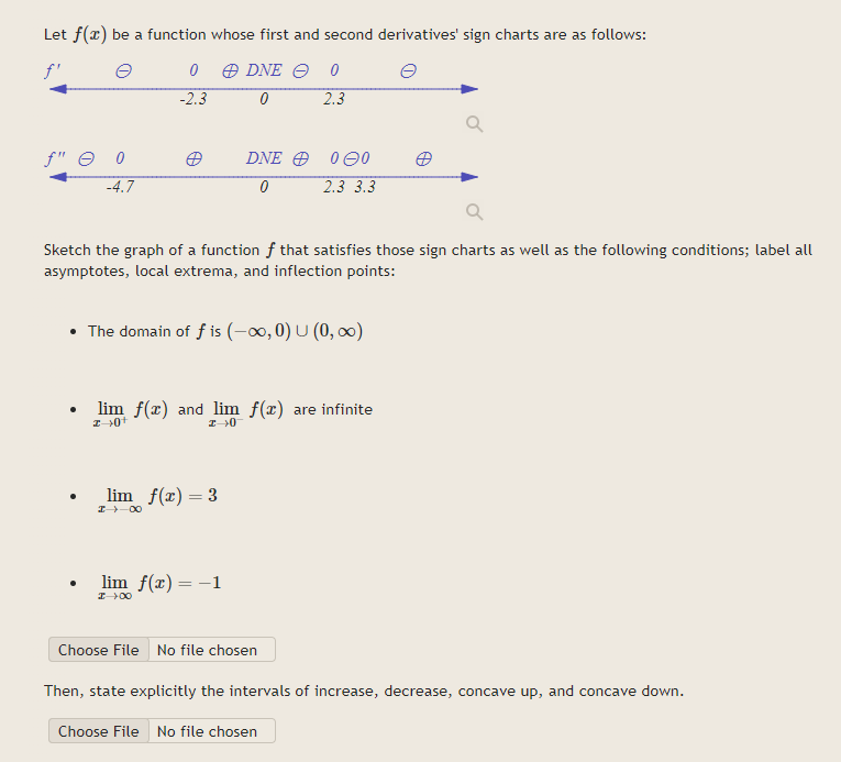 Solved Let f(x) be a function whose first and second | Chegg.com