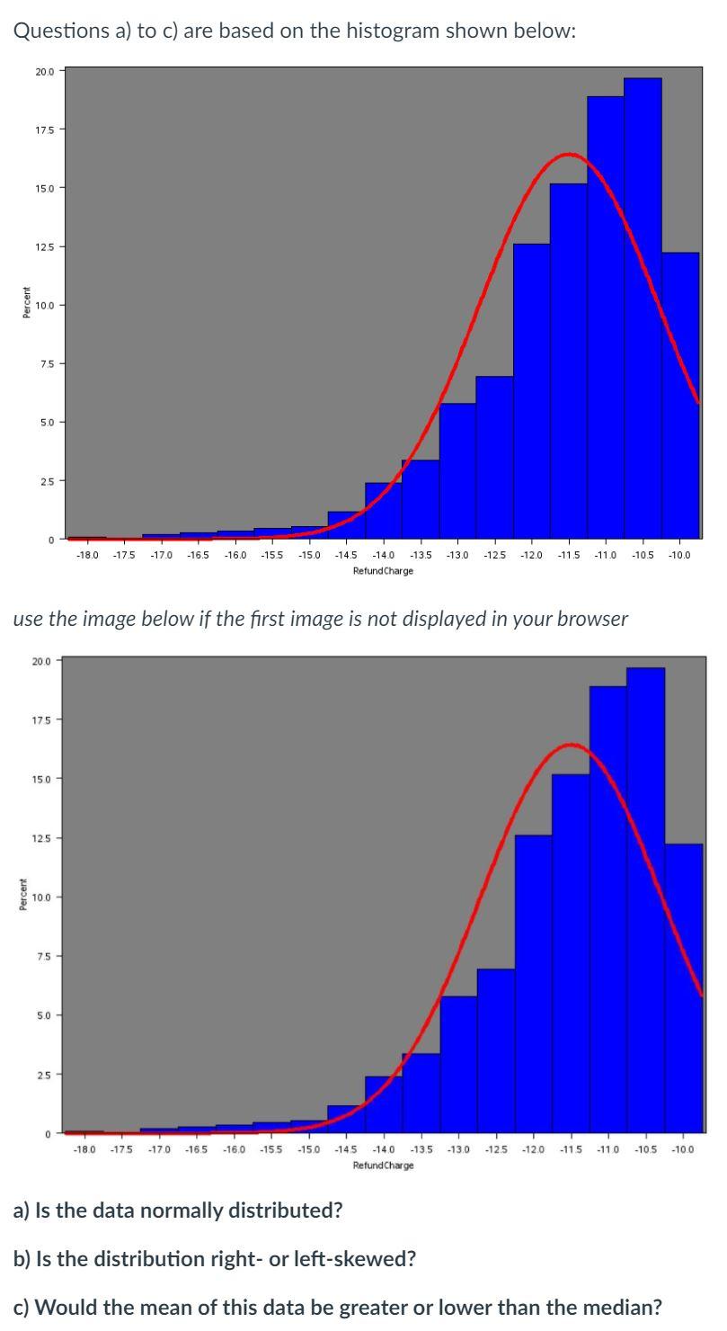 Solved Questions a) to c) are based on the histogram shown | Chegg.com