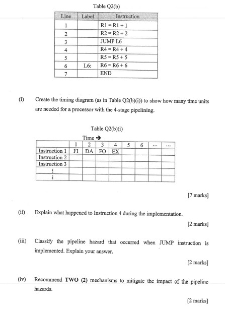 Solved QUESTION 2 The pipeline in the ARMI1 CPU is shown in | Chegg.com