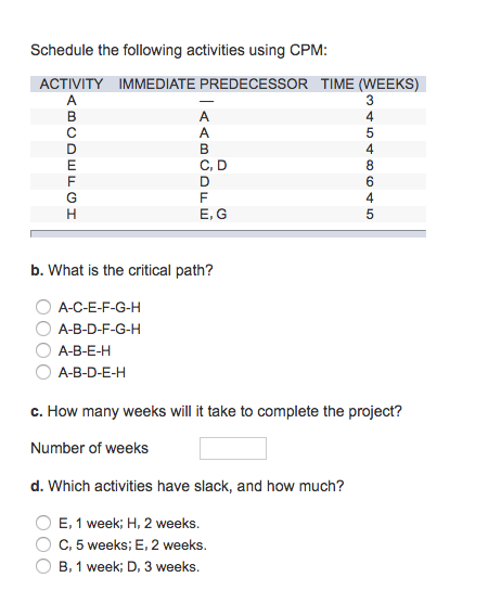 Solved Schedule the following activities using CPM: ACTIVITY | Chegg.com