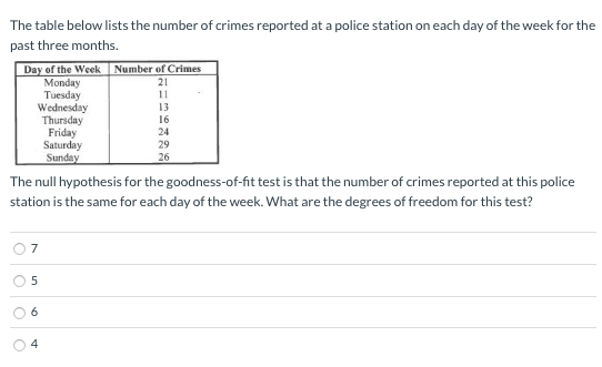 Solved The table below lists the number of crimes reported | Chegg.com