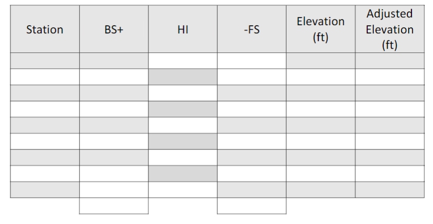 Solved A plan view sketch of a benchmark leveling run is | Chegg.com