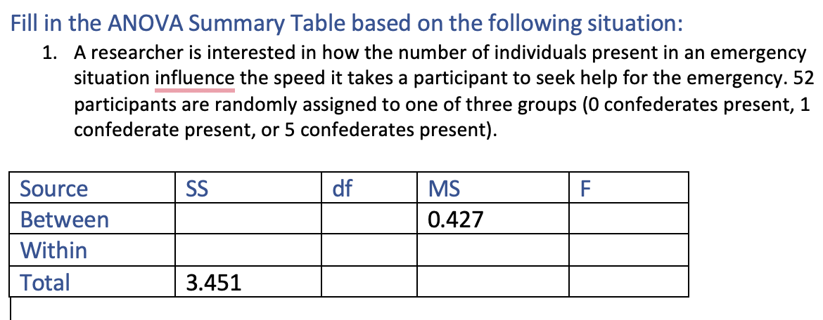 Solved Fill in the ANOVA Summary Table based on the | Chegg.com