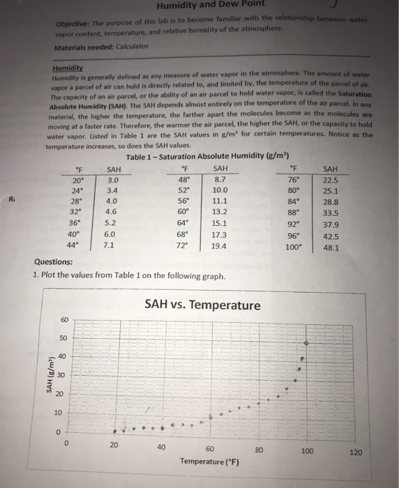 Solved Humidity and Dew Point Objective: The purpose of this | Chegg.com