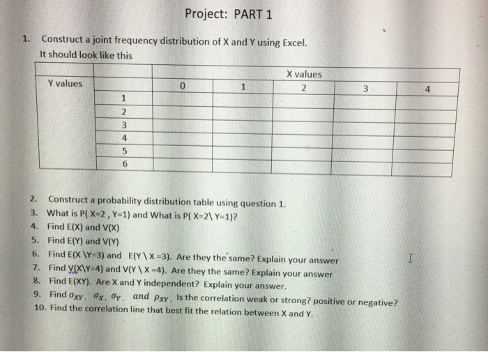 Solved Project: PART 1 Construct a joint frequency | Chegg.com