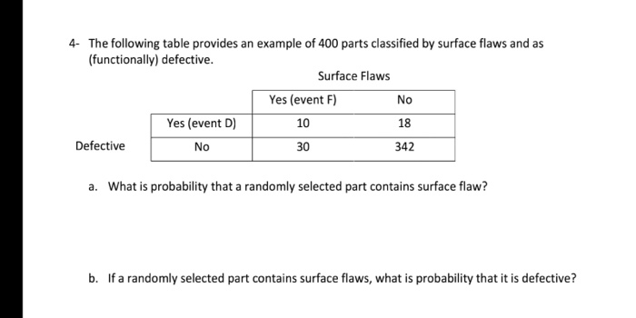 Solved The following table provides an example of 400 parts | Chegg.com