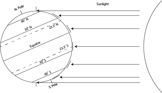 Solved 3. On Figure 3, draw in the circle of illumination as | Chegg.com