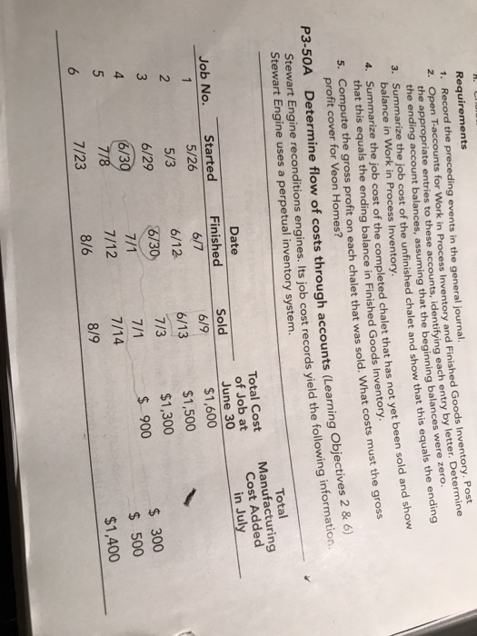 Solved Requirements 1. Record the preceding events in the | Chegg.com