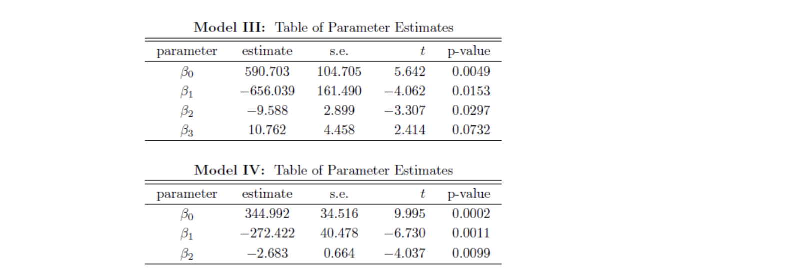 Solved Model III: Table of Parameter Estimates parameter | Chegg.com
