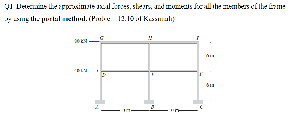 Solved Q1. Determine the approximate axial forces, shears, | Chegg.com