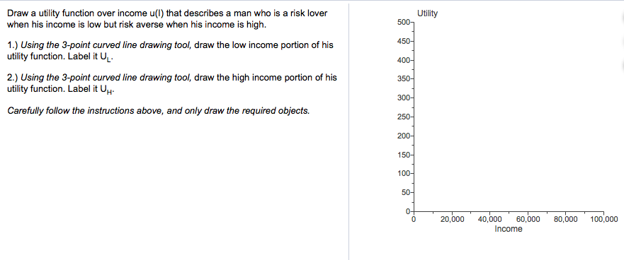 Solved Utility Draw a utility function over income u(I) that | Chegg.com
