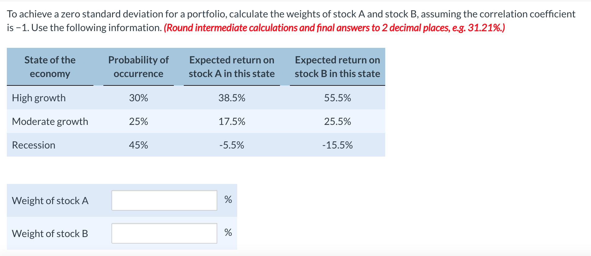 Solved To achieve a zero standard deviation for a portfolio, | Chegg.com