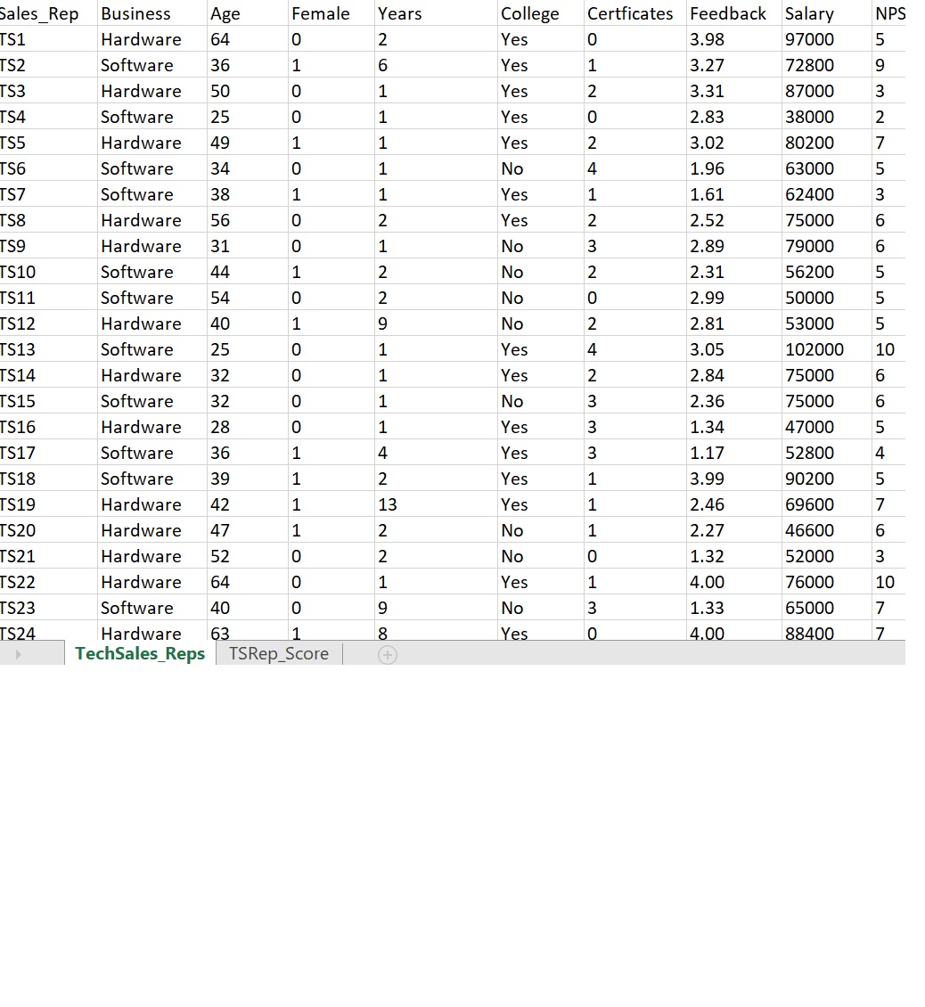 Solved For this assignment, you will be working on a data | Chegg.com