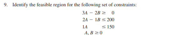 Solved 3. Show a separate graph of the constraint lines and | Chegg.com