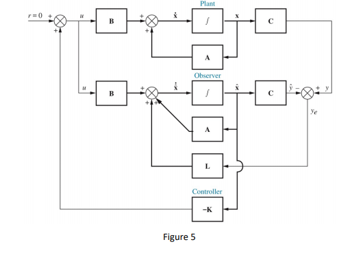 A position control system converts a position input | Chegg.com