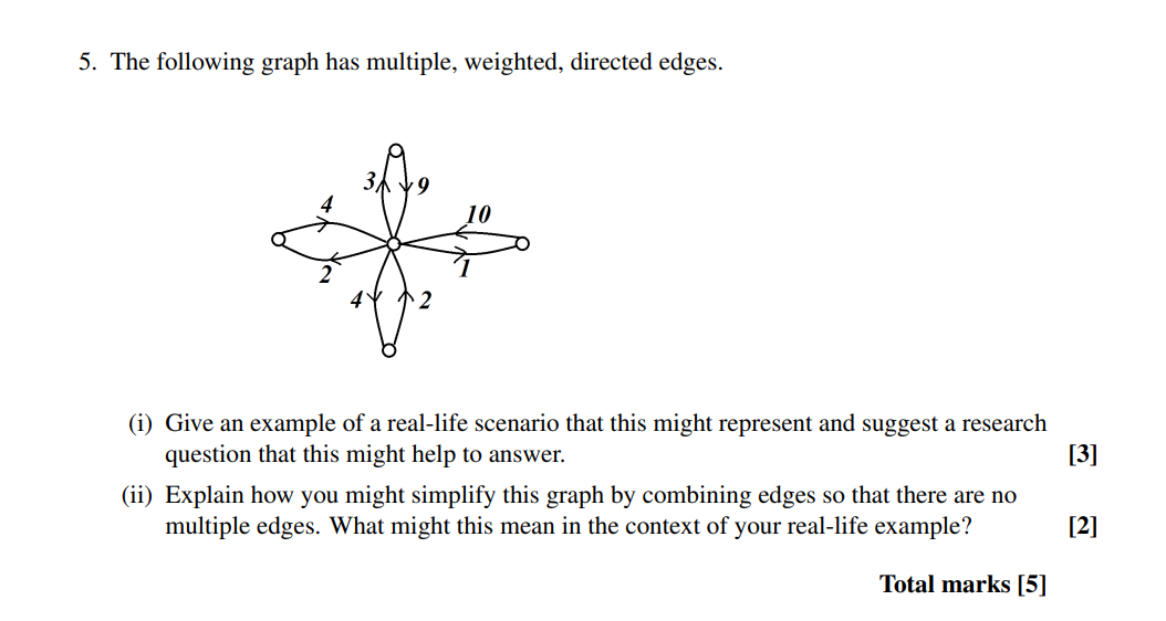 Solved MATPMD2 ﻿: NETWORKS AND GRAPH THEORYGRAPH THEORY | Chegg.com