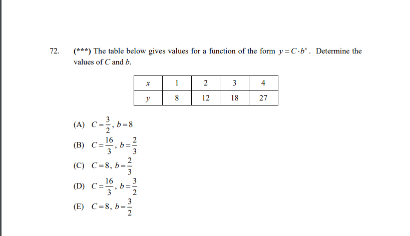 Solved ) The table below gives values for a function of the | Chegg.com