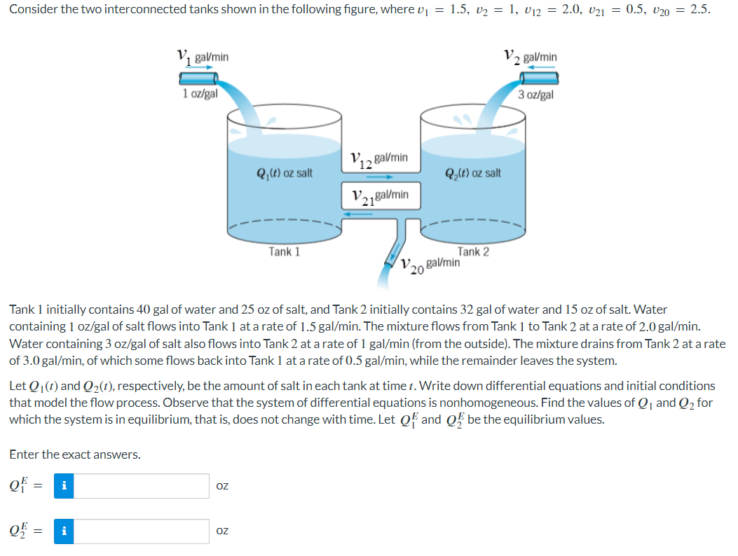 Solved Tank 1 ﻿initially contains 40 ﻿gal of water and 25 | Chegg.com