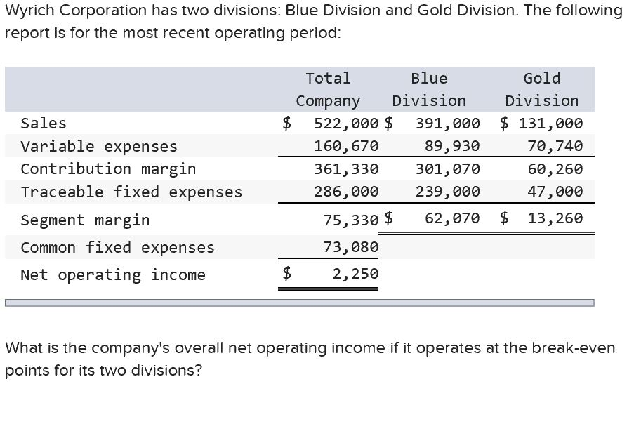 Solved Wyrich Corporation has two divisions: Blue Division | Chegg.com