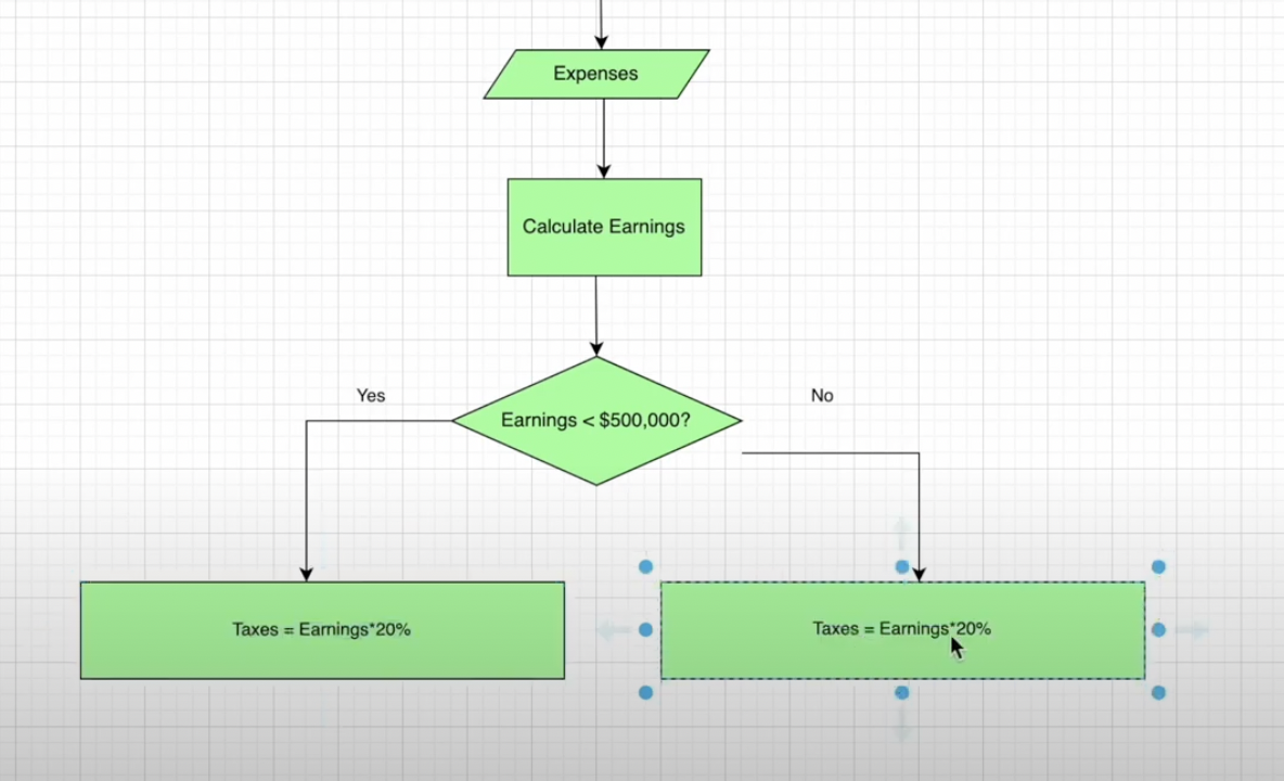 Solved SAMPLE TRACES THROUGH THE CORRECT ALGORITHMExpenses | Chegg.com