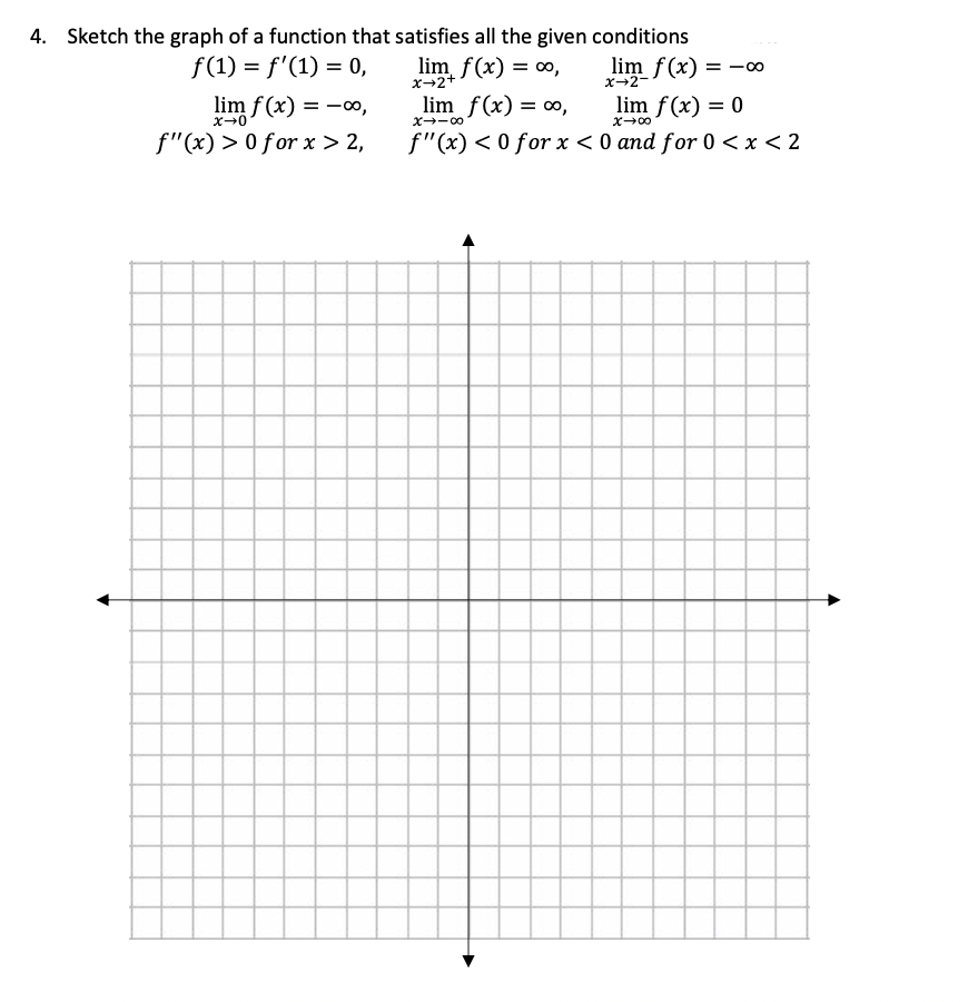 Solved 4. Sketch the graph of a function that satisfies all | Chegg.com Solved 4. Sketch the graph of a function that satisfies all | Chegg.com