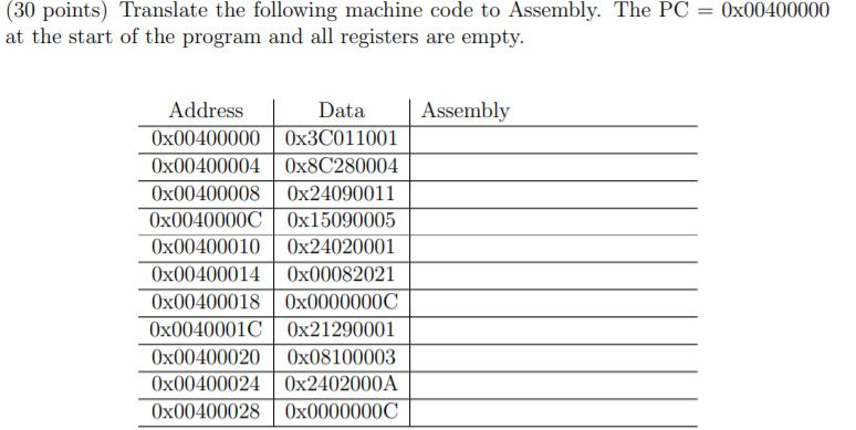 Translate the following machine code to Assembly. The | Chegg.com