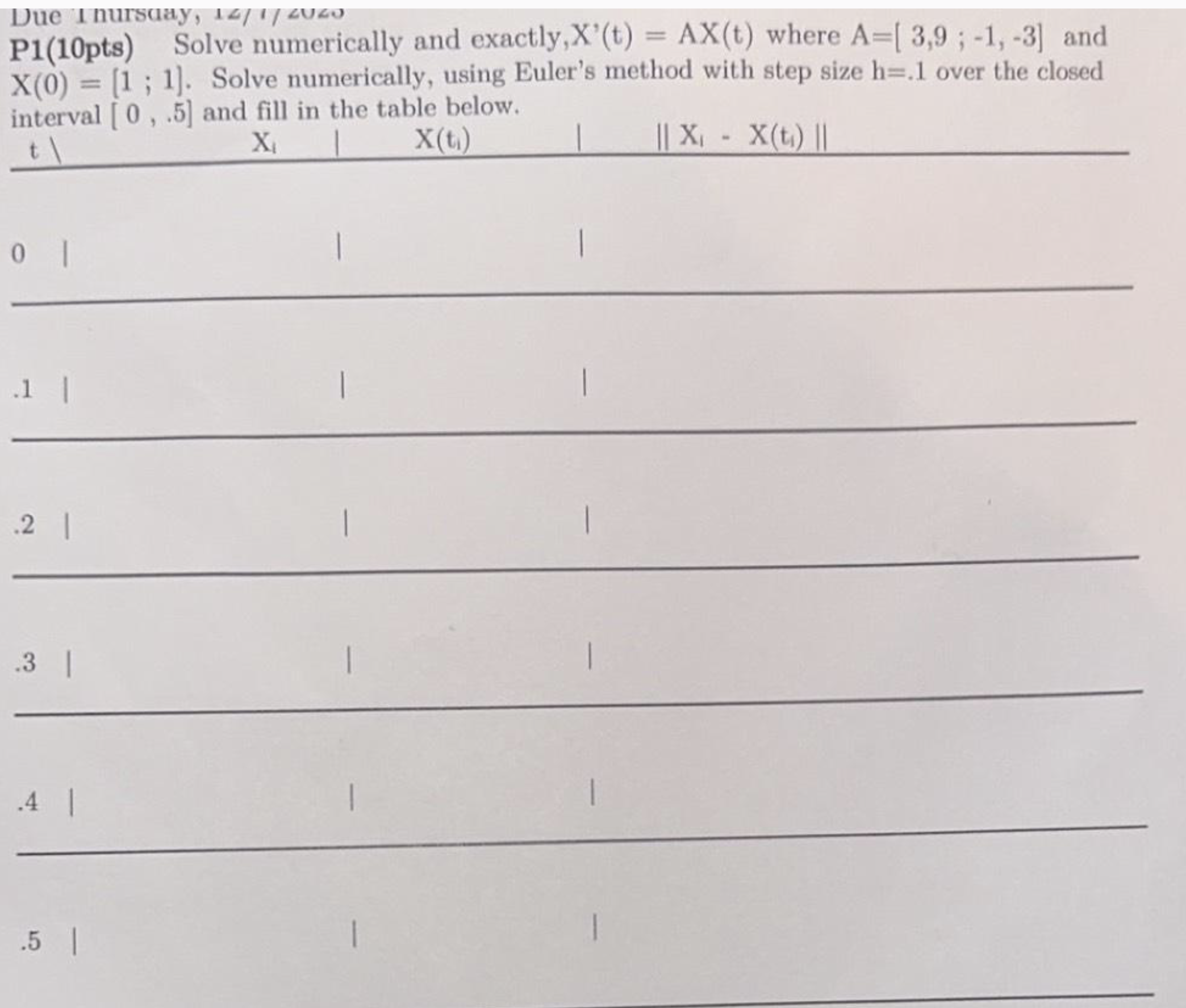 Solved P1(10pts) ﻿Solve numerically and exactly, x'(t)=Ax(t) | Chegg.com