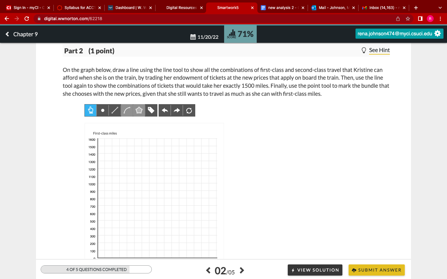 Solved (i) This is a Graph question / It is worth 2 points / | Chegg.com