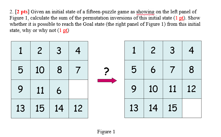 Solved 2. [2 pts] Given an initial state of a fifteen-puzzle | Chegg.com