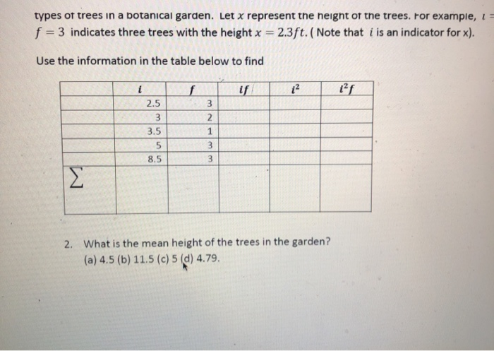 Solved The following table represents the frequency | Chegg.com