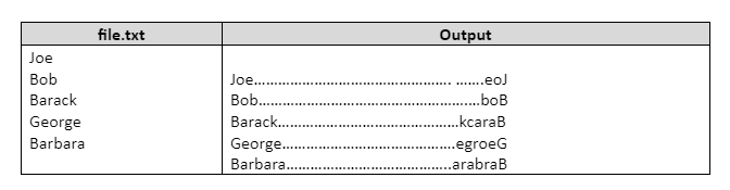 Solved In C++ Programming:(10 points) Given text file | Chegg.com