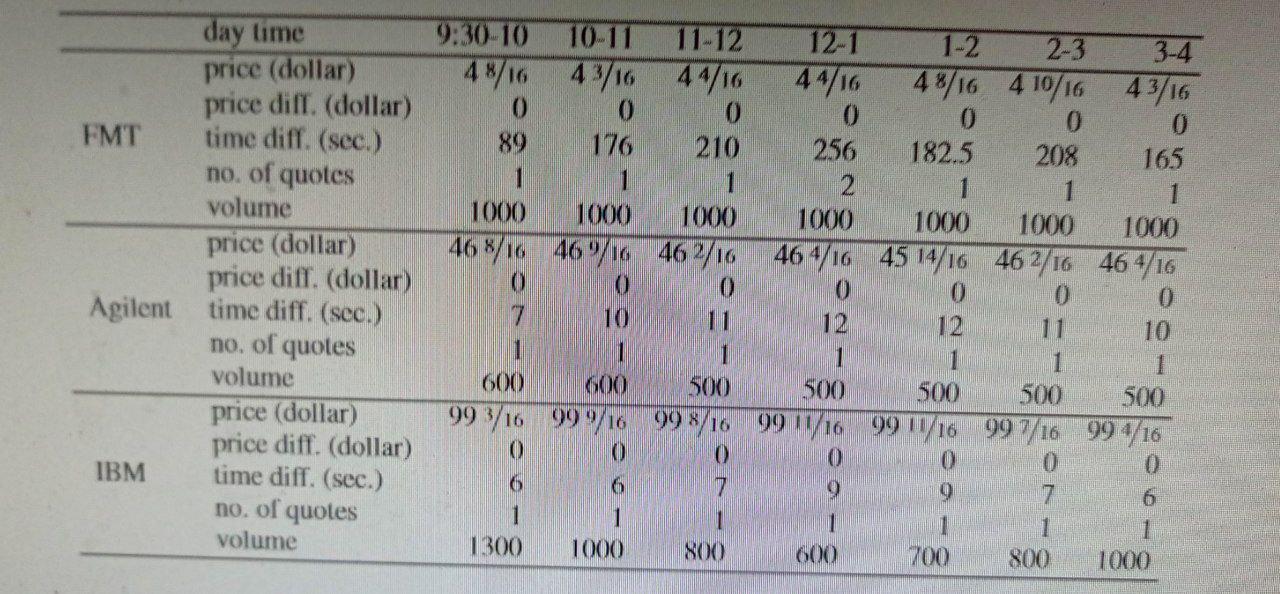 \begin{tabular}{llrrrrrrrr} \hline & day lime & | Chegg.com